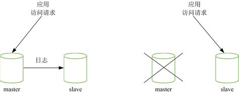 如何用好postgresql的备份与恢复？ 阿里云开发者社区