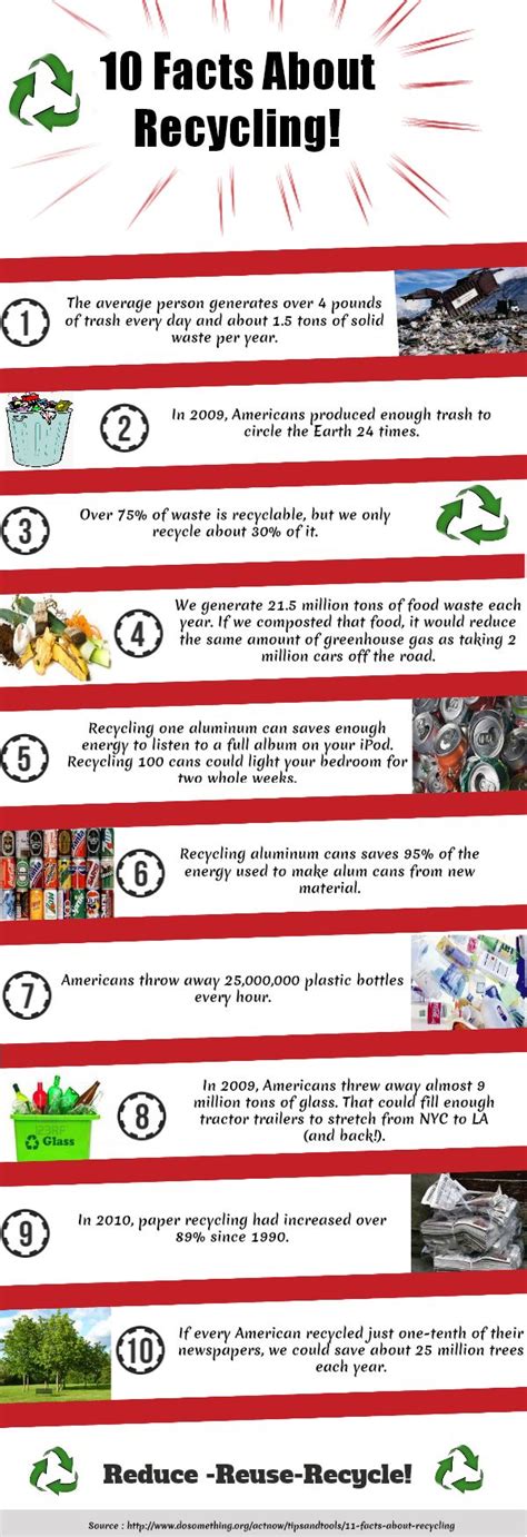 Best Reduce Reuse Recycle Images On Pinterest Upcycle Sustainability And Upcycling