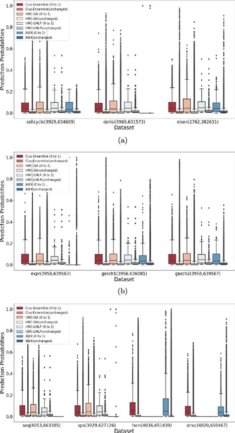 Evaluation On Annotations That Were Added 0 To 1 And On Annotations Download Scientific