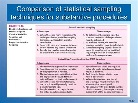 Ppt What Is Audit Sampling Powerpoint Presentation Free Download