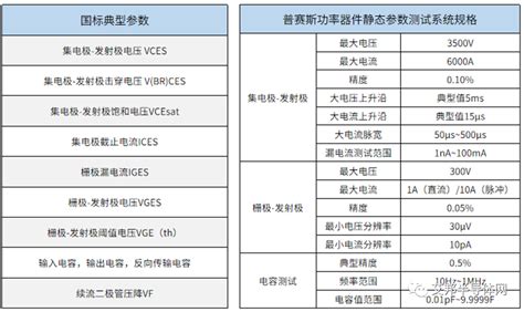 Igbt功率器件静态参数测试解决方案 电子发烧友网