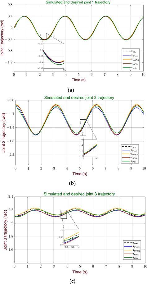 Figure 12 From A Novel Robotic Controller Using Neural Engineering