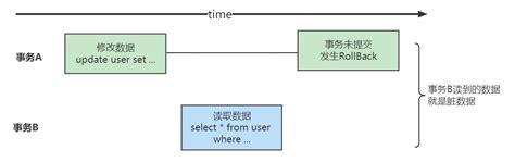 mvcc 底层实现原理 mvcc底层原理 csdn博客
