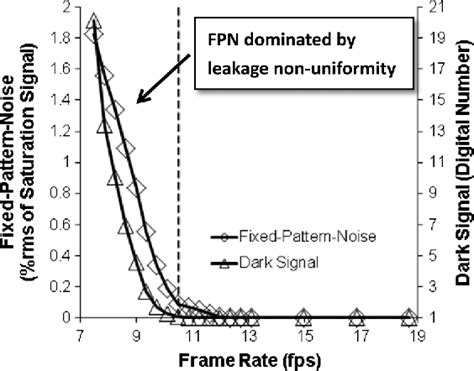Figure 12 From A 05 V Pwm Cmos Imager With 82 Db Dynamic Range And 0
