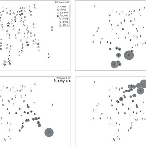Graphic Representation Of The Nonmetric Multidimensional Scaling