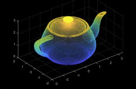 Is It Possible To Model In 3ds Max A Rough Surface Using X Y Z