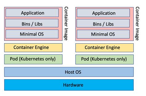 What Is A Container And What Is A Container Image Safe Swiss Cloud
