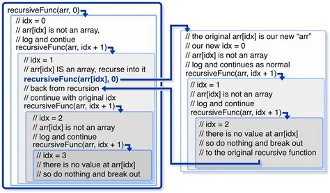 learn recursion without using fibonacci
