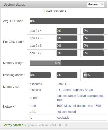 Unraid Allocated VS Installed Memory Issue General Support Unraid