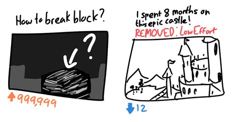 How Do I Break Block R Minecraftmemes