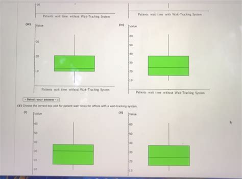Solved Suppose That The Average Waiting Time For A Patient Chegg Com
