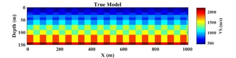 3 The True í µí± í µí± Model Of Synthetic Model Download Scientific