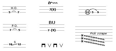How To Read Guitar Tabs A Comprehensive Guide For Beginners