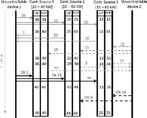 Figure 1 From Evaluation Of Distributed Multi Agent Energy Management