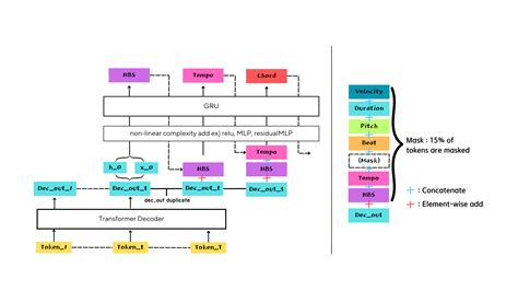 Symbolic Music Encoding 3 Note Based Encodingnb