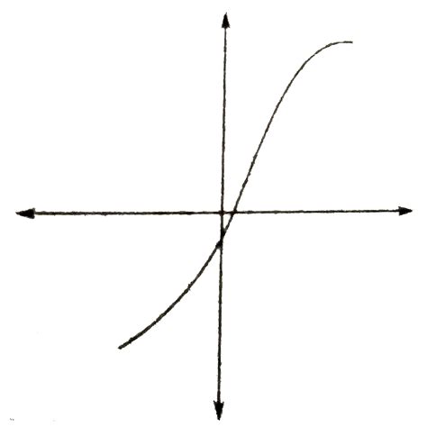 Graph Of Functions Are Given In The Following Figure Check The Funct