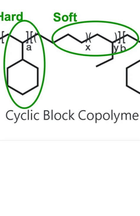 Cbc Cyclic Block Copolymer At ₹ 1800 Kg Mumbai Id 2853917403230