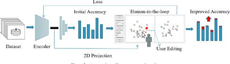 Figure 1 From Fine Tuning Deep Neural Networks By Interactively