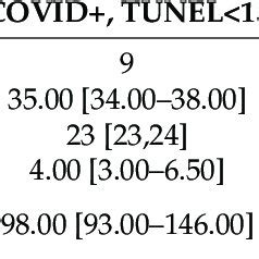Median And Interquartile Range Of Age BMI And Semen Parameters In The Download Scientific