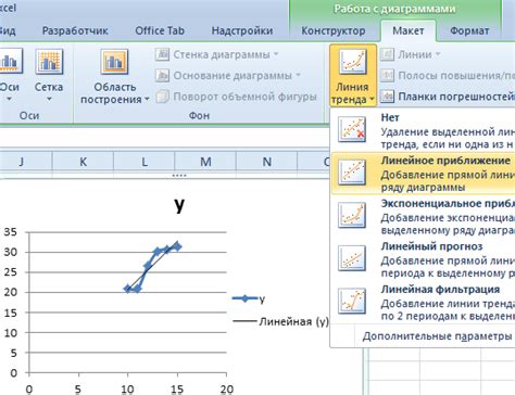 Построение линии тренда в Excel для анализа графика