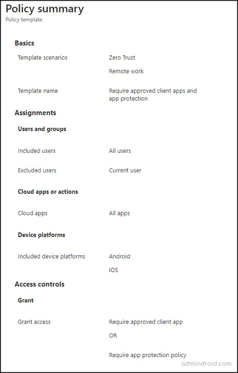 5 Must Know Device Based Conditional Access Policies In Microsoft 365