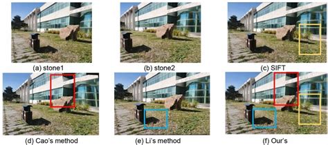Stitching Effect Of Datasets Stone Download Scientific Diagram