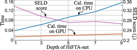 Figure 1 From Microphone Pair Training For Robust Sound Source Localization With Diverse Array