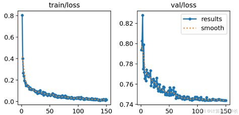基于yolov8深度学习的玉米叶片病害智能诊断与防治系统【源码训练推理数据集可视化界面】玉米害虫智能诊断系统的设计与实现 Csdn博客