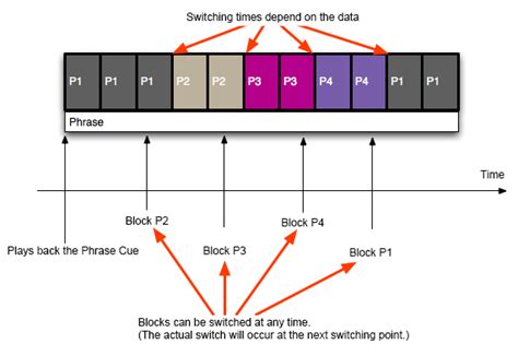 Cri Adx Vertical Layout Switching