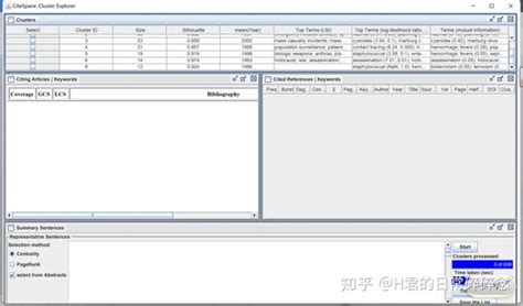 Citespace学习笔记(2)——数据操作过程中遇到的问题 知乎 Citespace学习笔记(2)——数据操作过程中遇到的问题 知乎