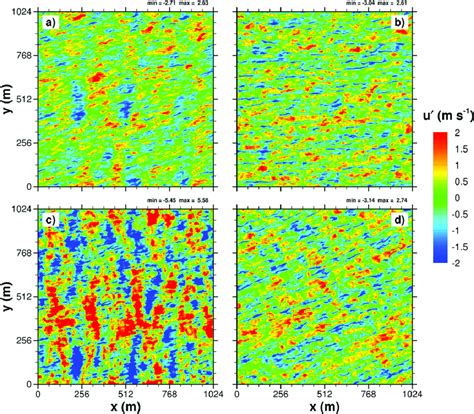 Instantaneous Horizontal Surfaces Of Streamwise Wind Velocity