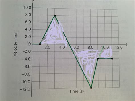 Acceleration Mystic Physics