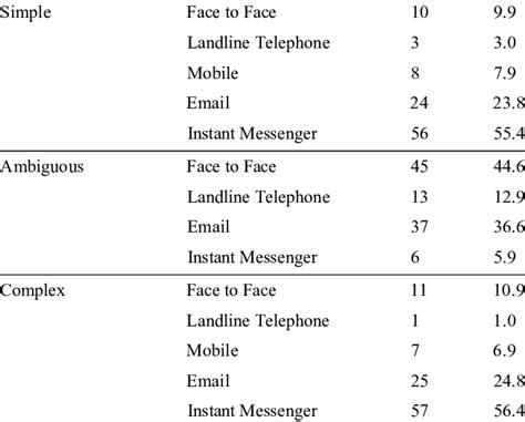 Below Summarizes The Result Table 6 Summarizes The Result Of The Download Table