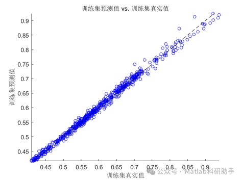 时序预测 Matlab实现bilstm时间序列预测 Bilstm时序预测 Csdn博客