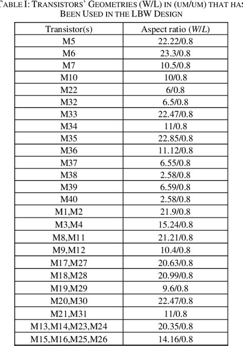 Table I From Cmos Operational Floating Current Conveyor Circuit For Instrumentation Amplifier