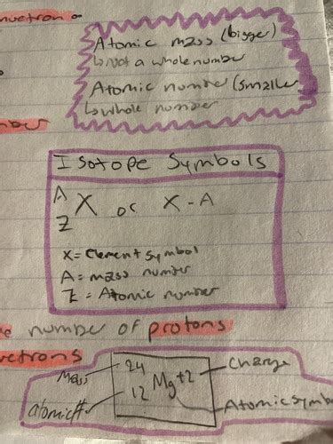 Unit One Dump Flashcards Quizlet