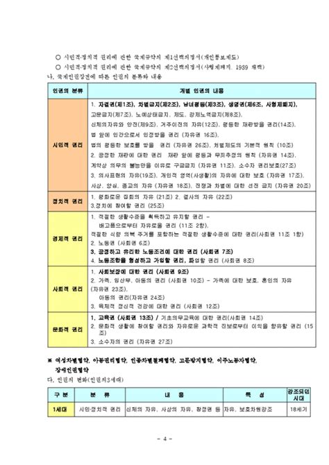 사회 사회문제 인권 사회과학