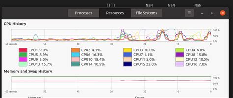 Modin Core Utilisation Calls To Dataframeloc Uses Single Core Only