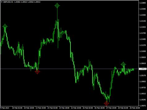 sniper smf scalp indicator