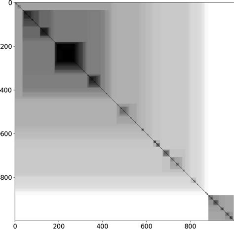 Vat Plots For Dl Based Representations Download Scientific Diagram