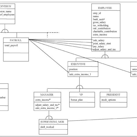 Abcs Payroll System Object Diagram Download Scientific Diagram