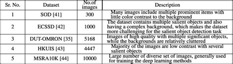 Table 1 From Boundary Preserved Salient Object Detection Using Guided