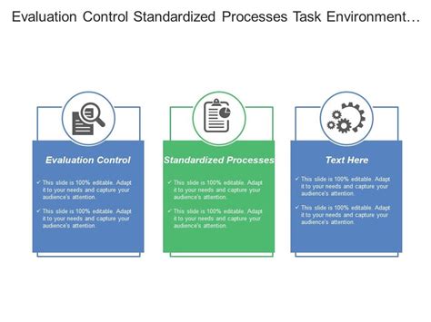 Evaluation Control Standardized Processes Task Environment Industry