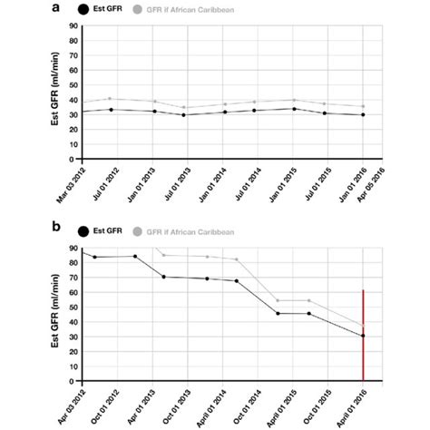 Examples Of The Graph Intervention Generated In The Laboratory A Low Download Scientific