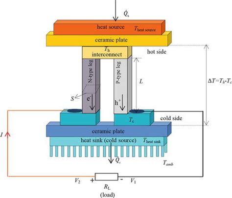 How To Make Homemade Thermoelectric Generator Homemade Ftempo