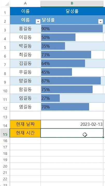 엑셀 현재 날짜와 시간 입력하기 Enter The Current Date And Time In Excel Youtube