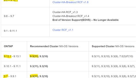 Netapp Cluster Switch Upgrade Nexus 3132qv From 934 To 9311 And Rcf To V18
