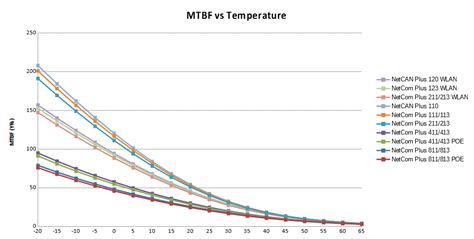 Visionsystems Netcom Plus Netcom Plus Serial Device Server