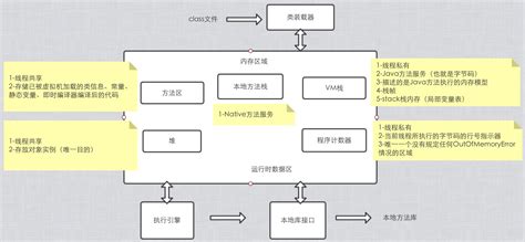 Java Runtime Data Area Frank Cui