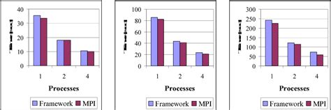 Figure From Framework For The Hybrid Parallelisation Of Simulation Codes Semantic Scholar